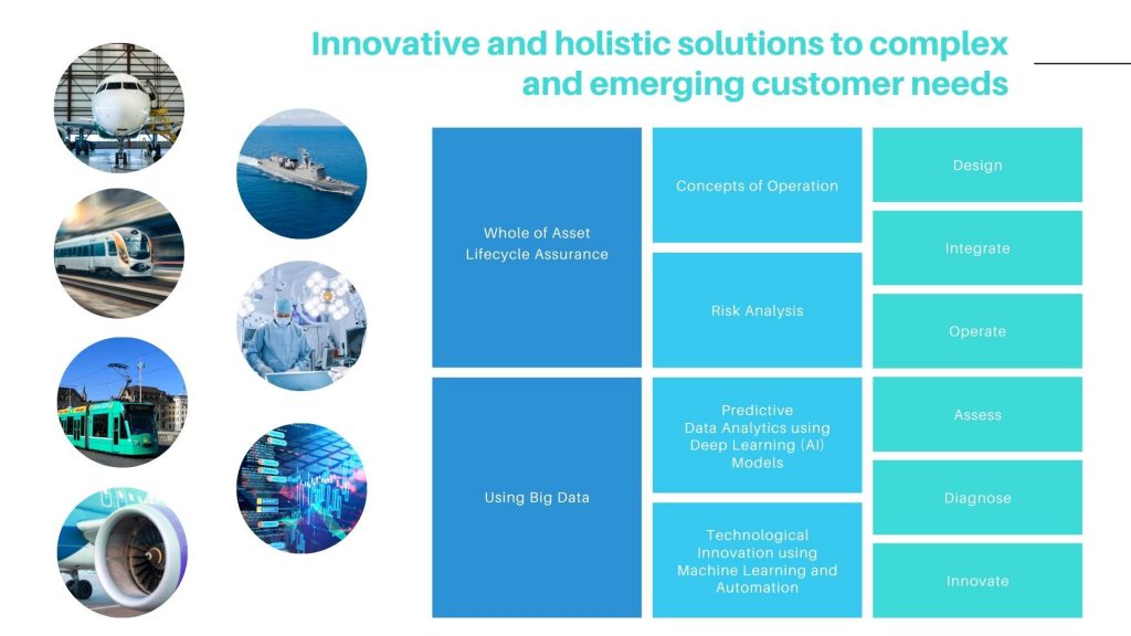 Advisory Services – Avcorp Solutions